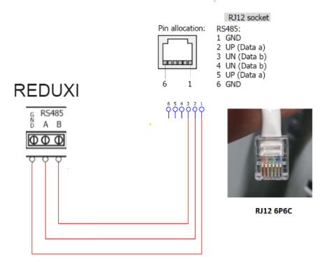 How to add energy meter LANDIS+GYR E650 CU-P22? – English