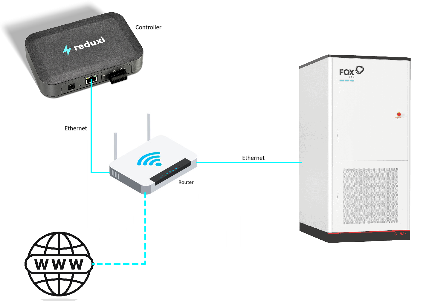 Reduxi with FOX ESS G-Max C&I Hybrid Inverter – English